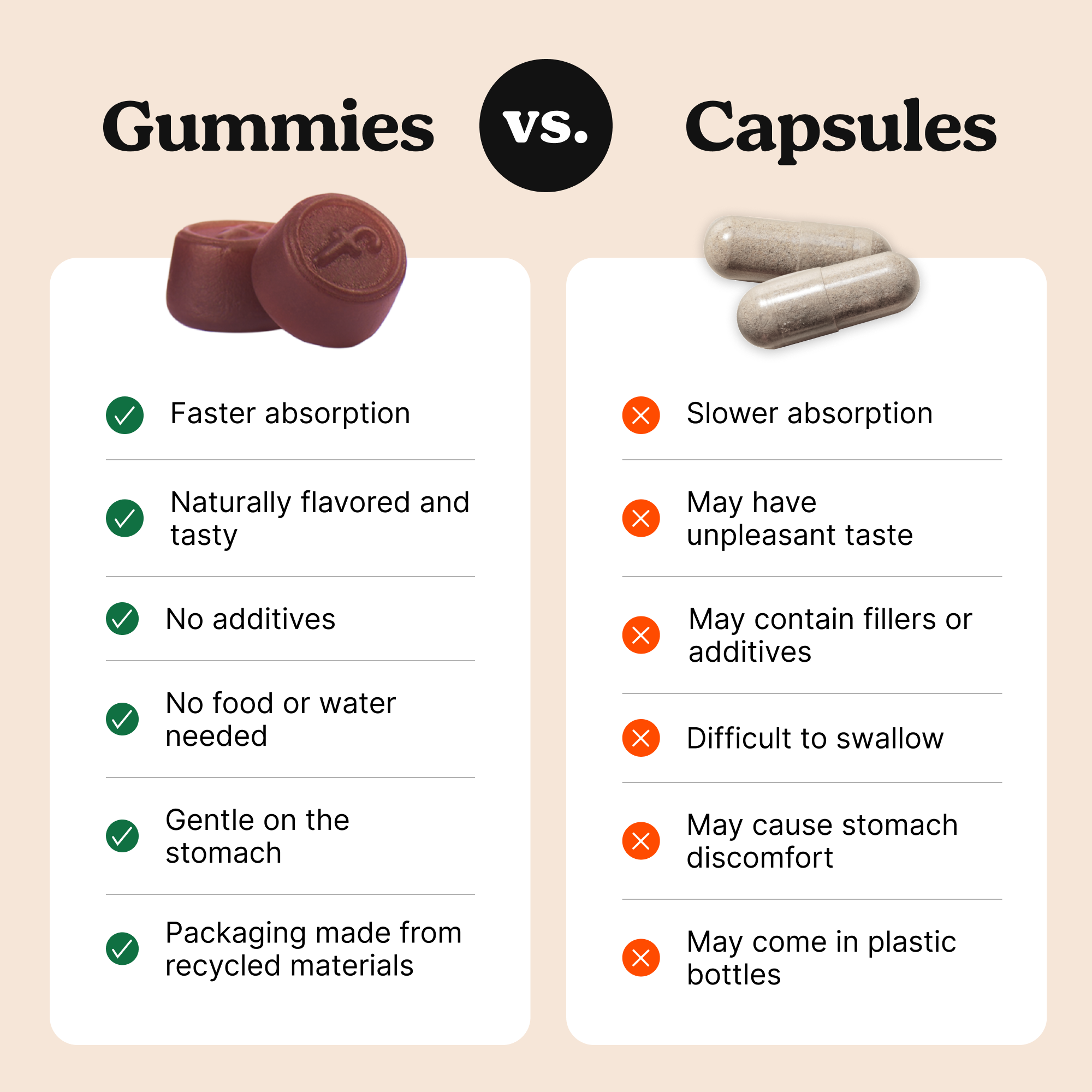 Beet Flow Blood Flow Gummies – Fling