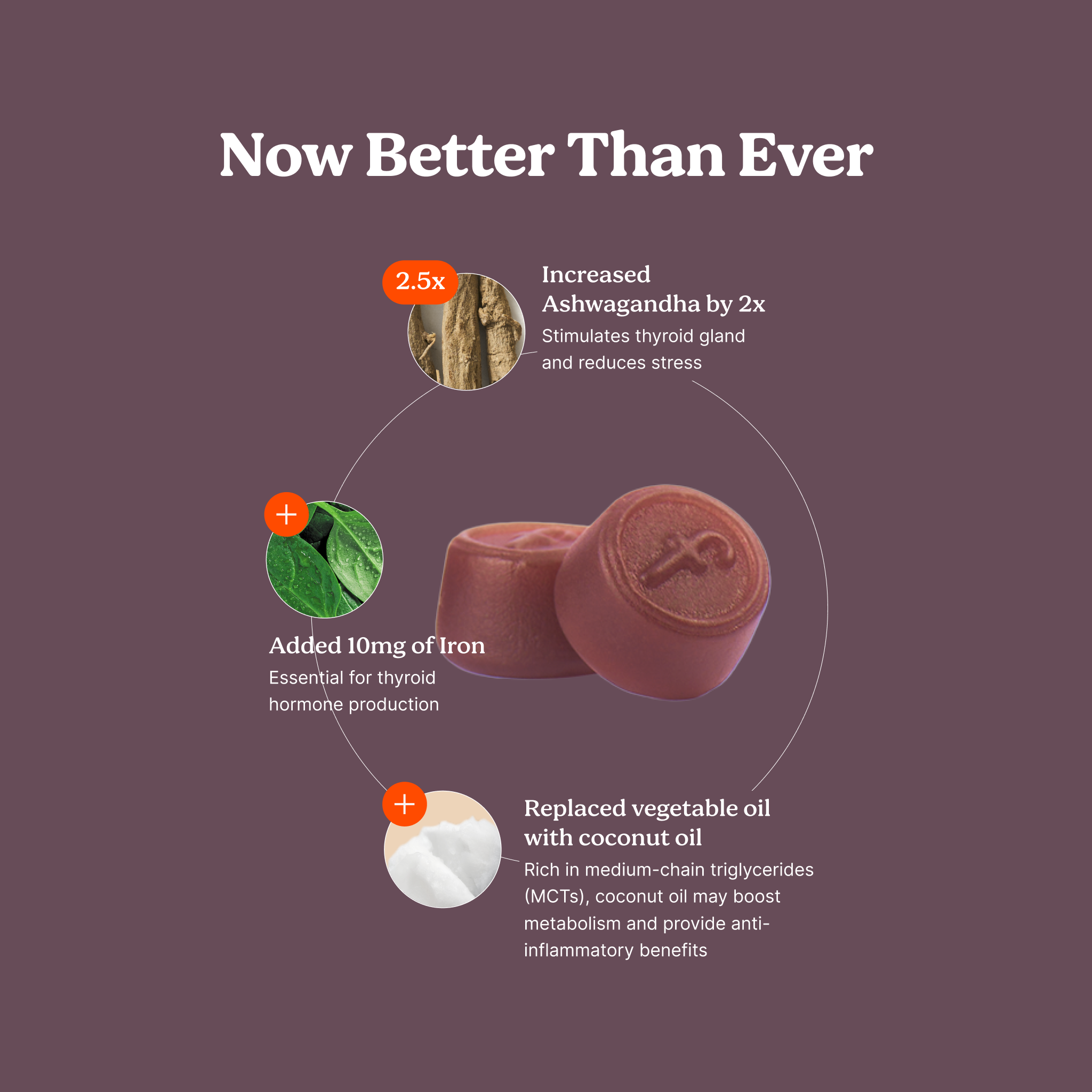 Thyroid Power - Gummy for Hypothyroidism-Support – Fling